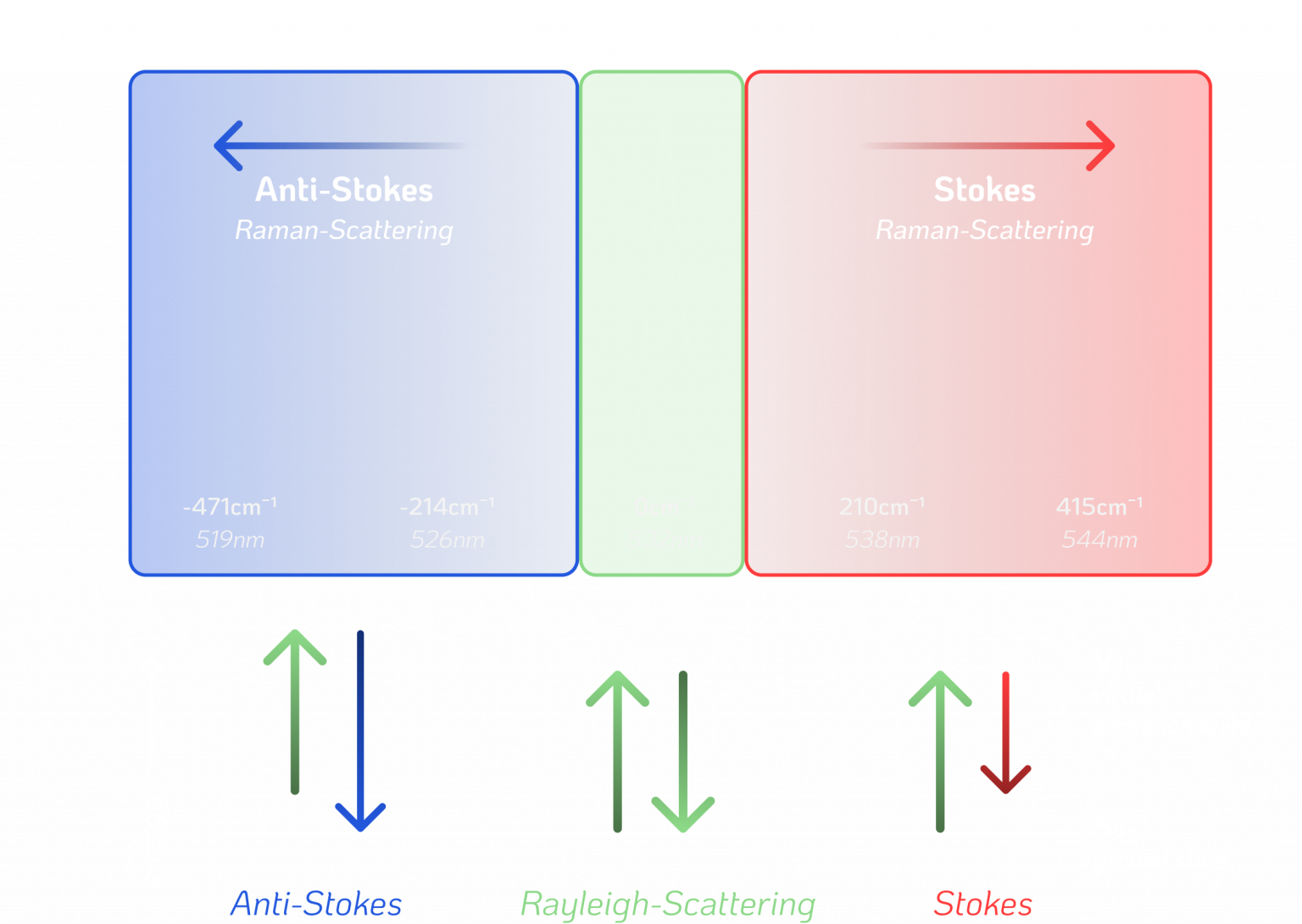 DIY Raman Spectroscopy - Jacob Busshart | DIYraman.com